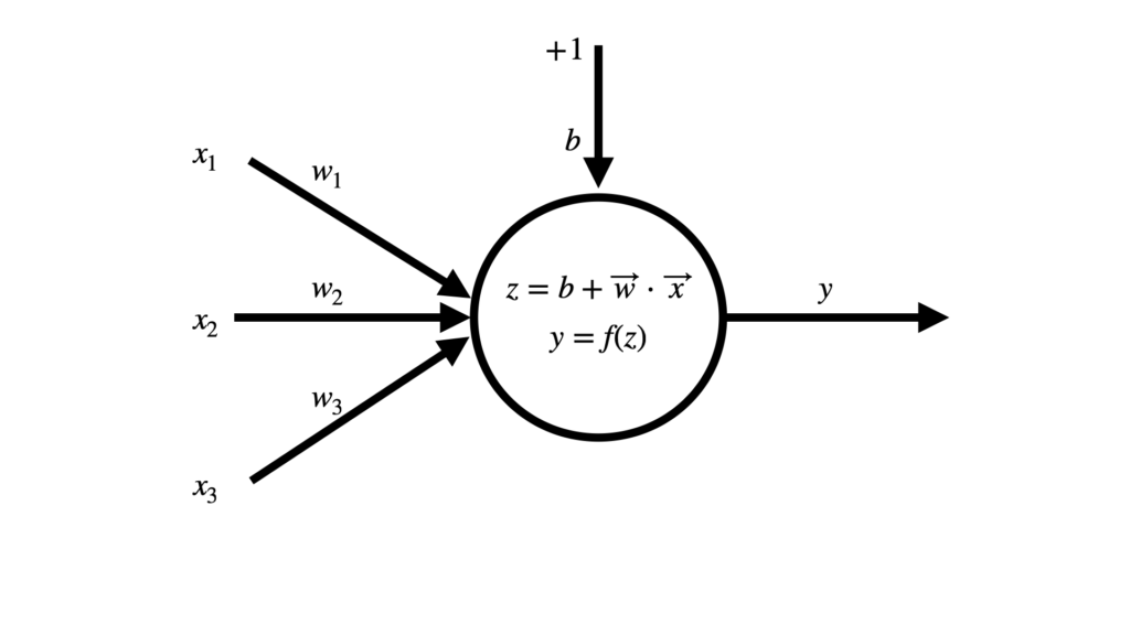 Implement The Perceptron Algorithm From Scratch In Python Inside Learning Machines