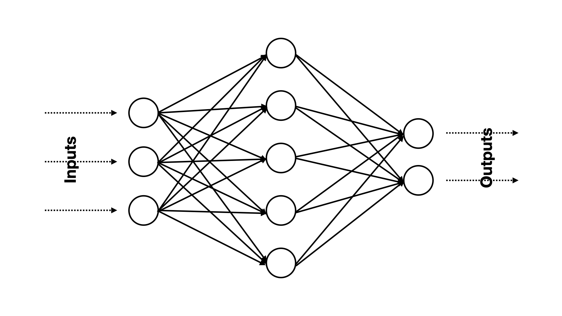 Neural Networks Explained Simply - Inside Learning Machines