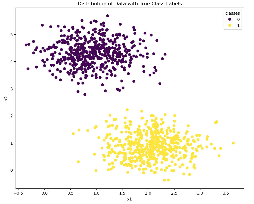Implement The Perceptron Algorithm From Scratch In Python Inside Learning Machines