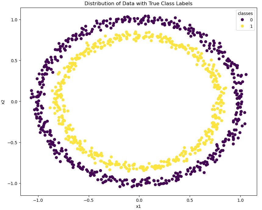Implement The Perceptron Algorithm From Scratch In Python Inside Learning Machines