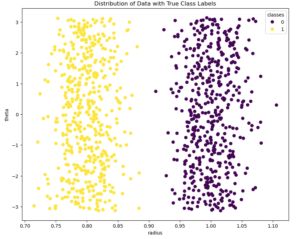Implement the Perceptron Algorithm from Scratch in Python - Inside ...