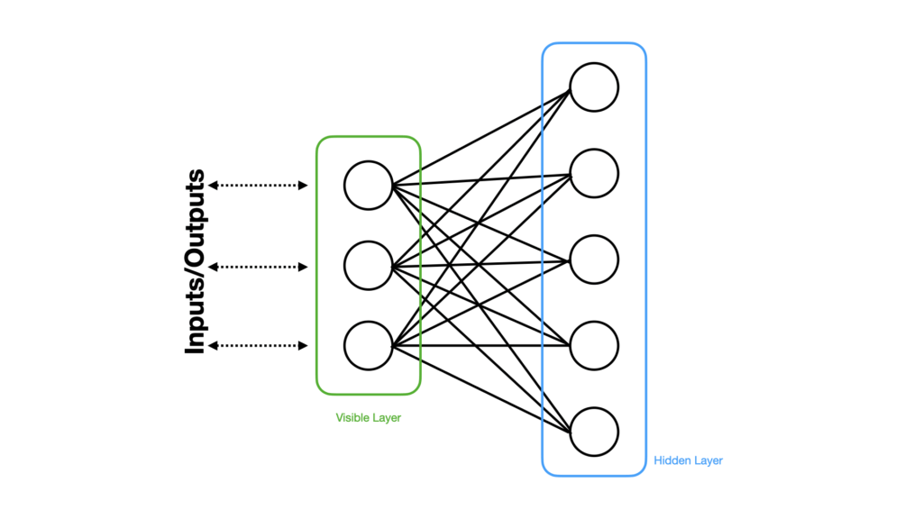 Neural Networks Explained Simply - Inside Learning Machines