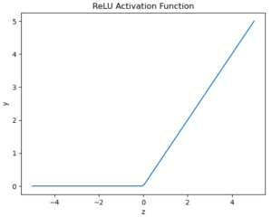 7 Popular Types of Neural Network Activation Functions - Inside ...