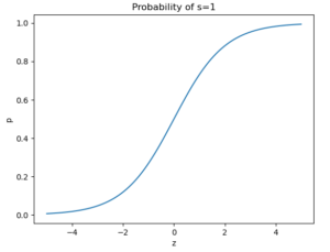 7 Popular Types of Neural Network Activation Functions - Inside ...