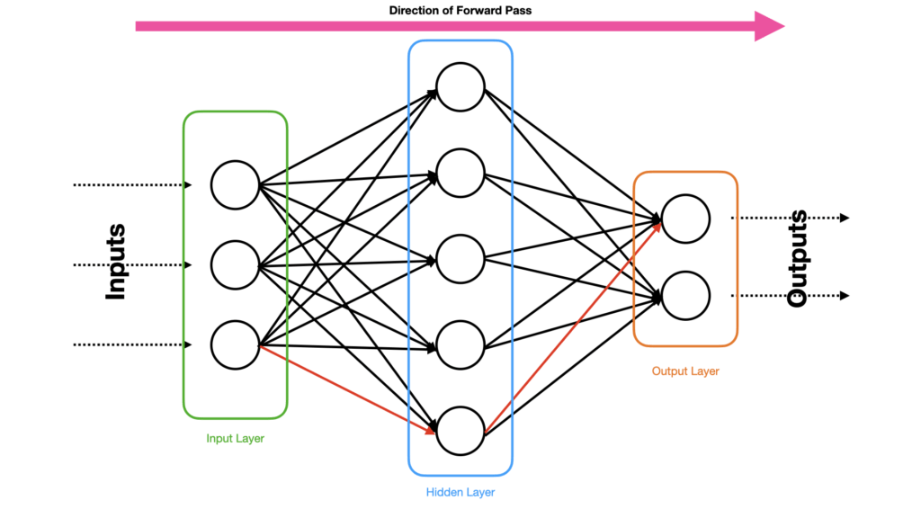 Understanding Backpropagation - Inside Learning Machines
