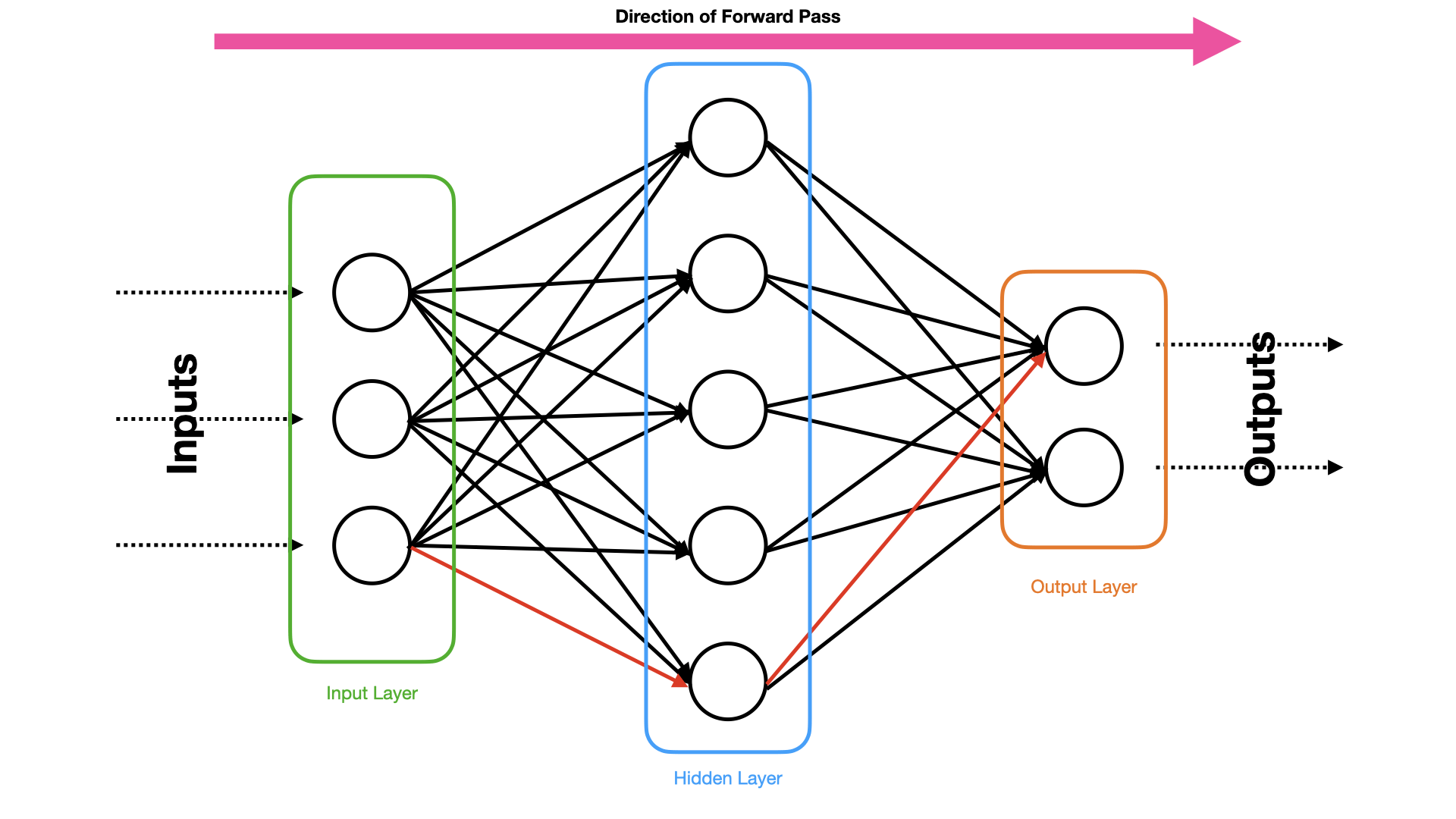Understanding Backpropagation - Inside Learning Machines