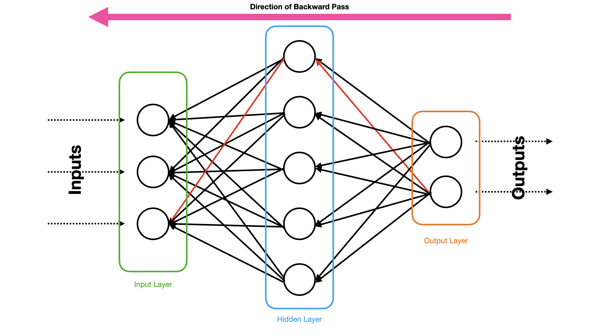 Understanding Backpropagation - Inside Learning Machines