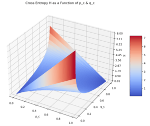 A Simple Introduction to Cross Entropy Loss - Inside Learning Machines