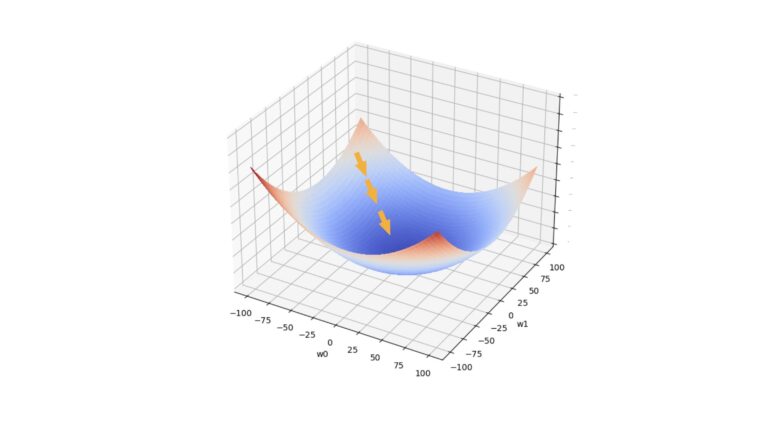 What Is Batch Gradient Descent 3 Pros And Cons Inside Learning Machines