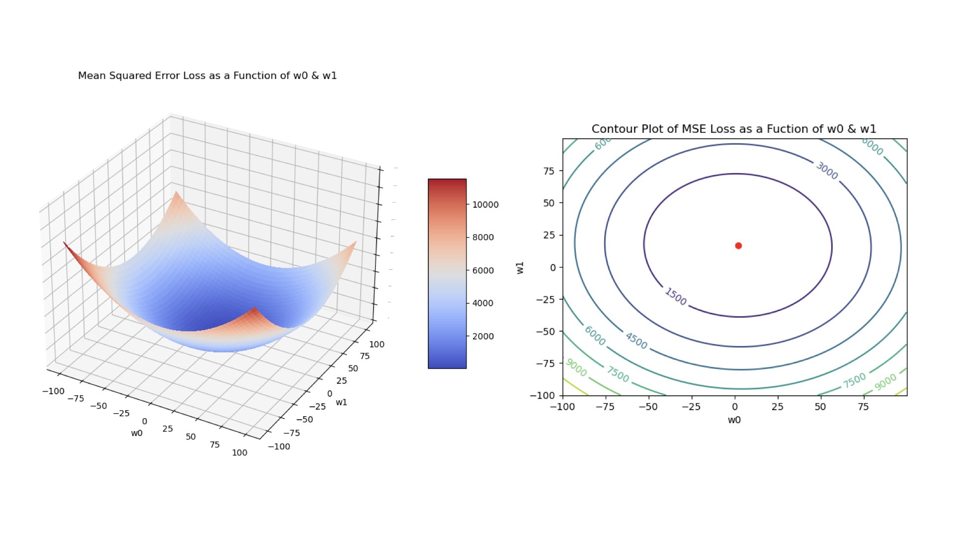 What Is Stochastic Gradient Descent 3 Pros And Cons Inside Learning