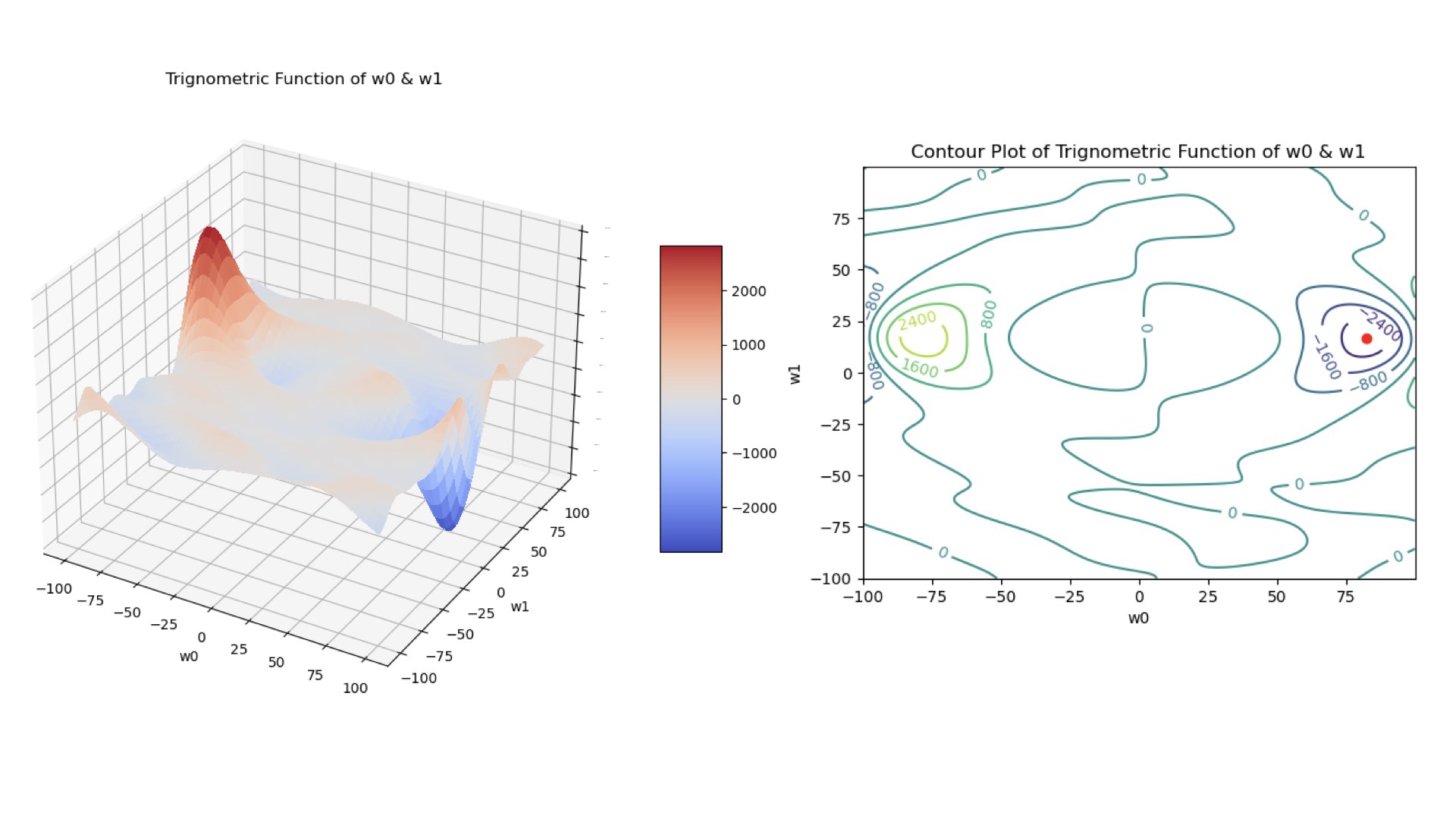What is Stochastic Gradient Descent? 3 Pros and Cons - Inside Learning ... What is Stochastic Gradient Descent? 3 Pros and Cons - Inside Learning ...