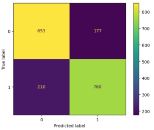What is a Sklearn Pipeline? 2 Simple Examples in Python - Inside ...