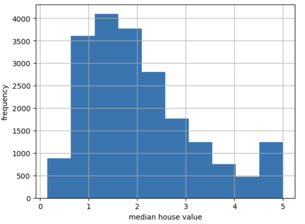 Building A Pyspark Pipeline With 1 Simple Example Inside Learning Machines