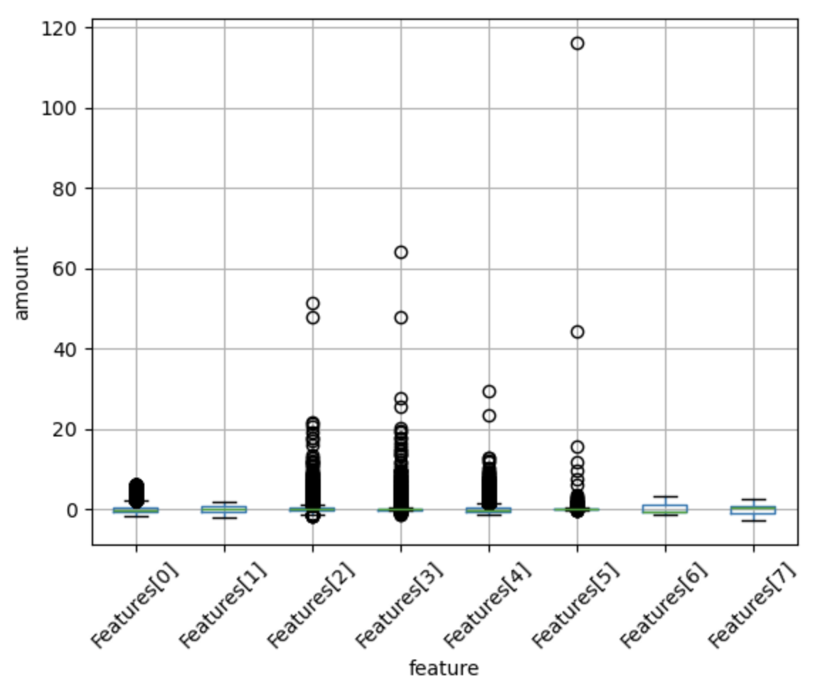 Building a Pyspark Pipeline with 1 Simple Example - Inside Learning Machines