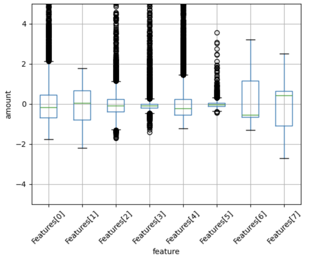 Building a Pyspark Pipeline with 1 Simple Example - Inside Learning ...