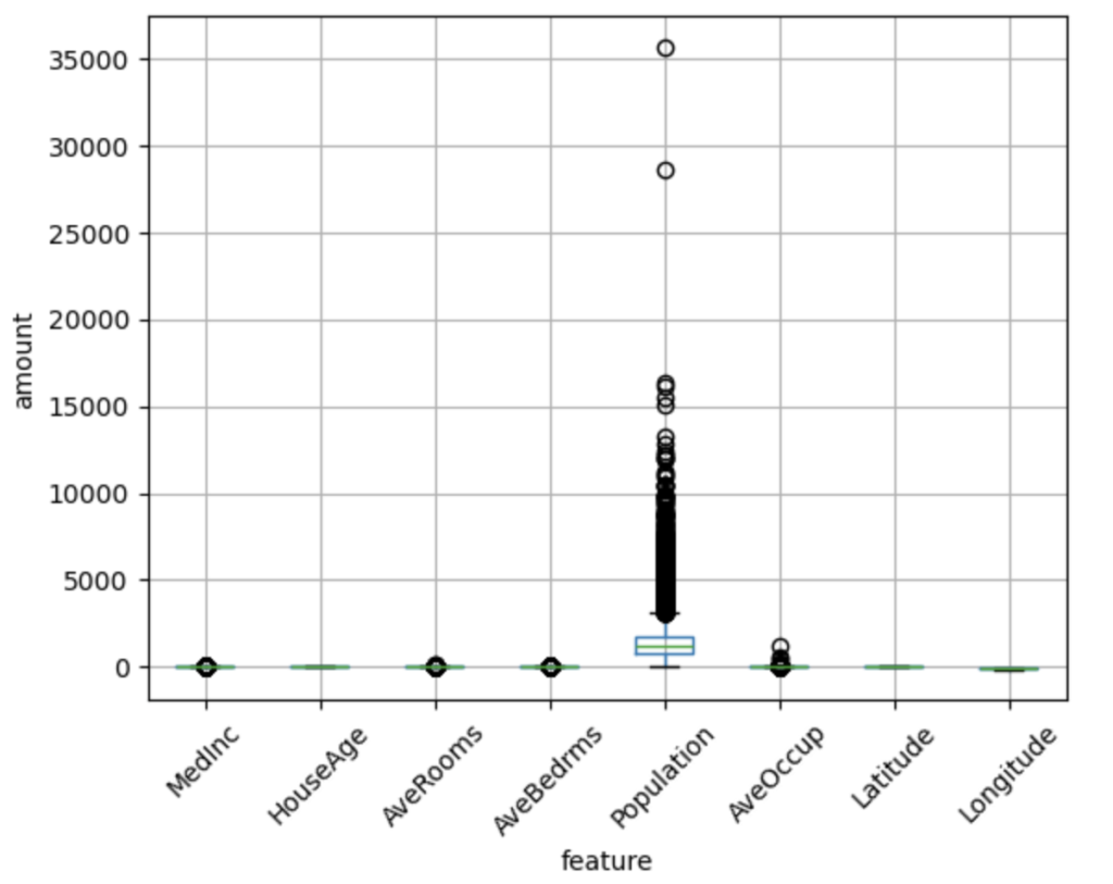 Build a Custom Estimator in Pyspark with 1 Easy Example - Inside Learning Machines
