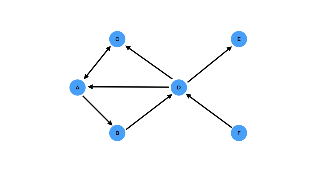 Graph Traversal - The BFS Algorithm - Inside Learning Machines