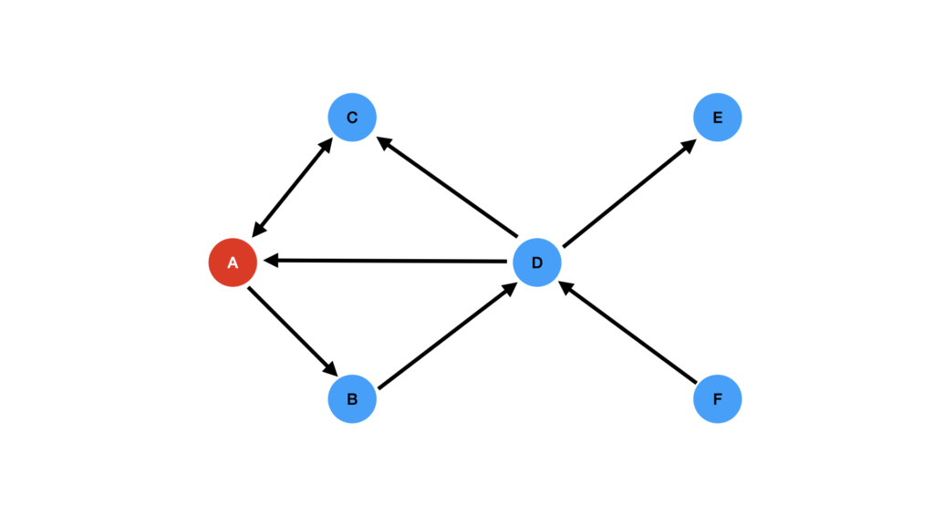 Graph Traversal - The BFS Algorithm - Inside Learning Machines