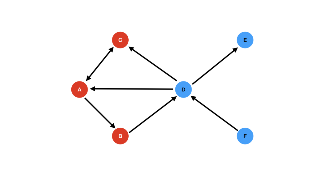 Graph Traversal - The BFS Algorithm - Inside Learning Machines