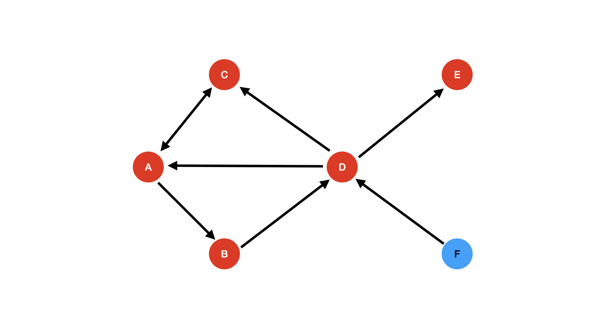 Graph Traversal The Bfs Algorithm Inside Learning Machines 3239