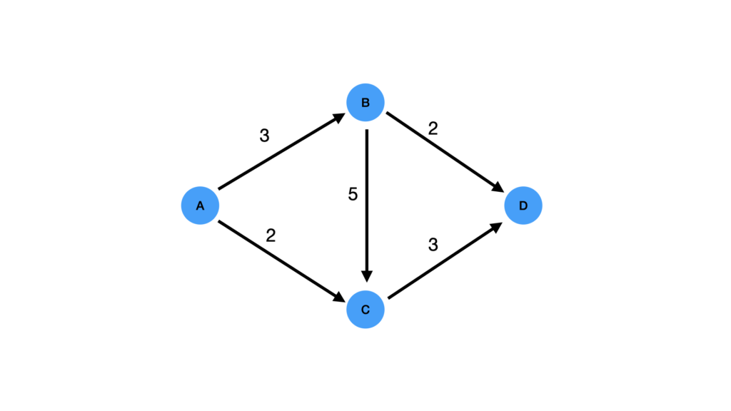 Calculating Maximum Flow with 1 Simple Example - Inside Learning Machines