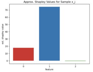 Shapley Values for Machine Learning - Inside Learning Machines