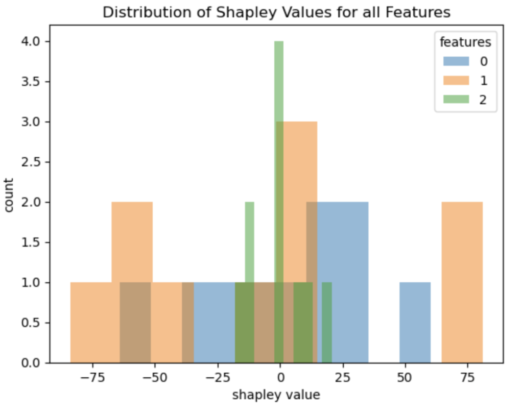 Shapley Values for Machine Learning - Inside Learning Machines