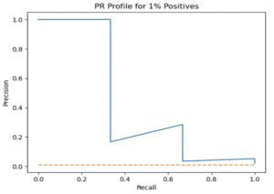 Area Under the Curve Explained with 2 Simple Examples - Inside Learning ...